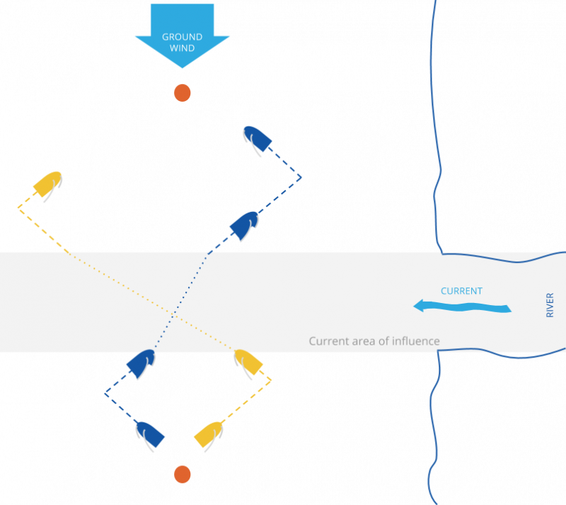 CURRENTS & TACTICS IV: THE IMPORTANCE OF THE COASTLINE SHAPE AND ...